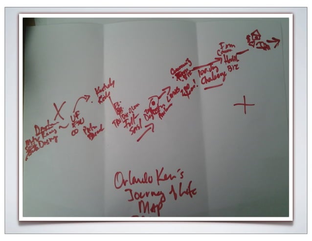 Journey of life map | PDF