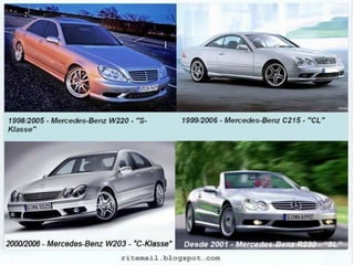 Evolution of Mercedes - Benz | PPT