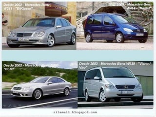Evolution of Mercedes - Benz | PPT