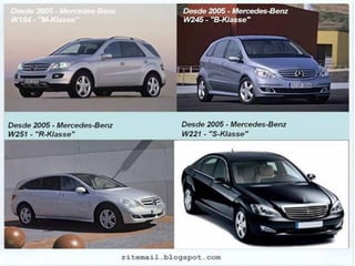 Evolution of Mercedes - Benz | PPT