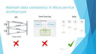 Journey of saga pattern in microservice architecture | PPTX