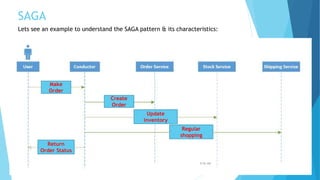Journey of saga pattern in microservice architecture | PPTX