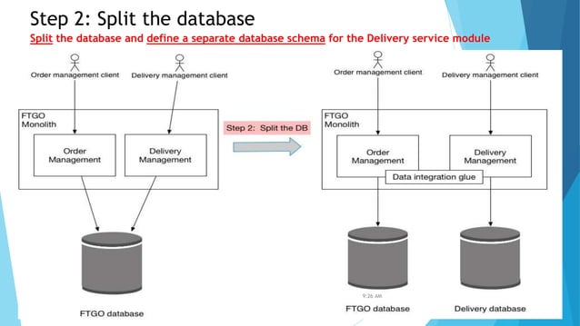 Journey of saga pattern in microservice architecture
