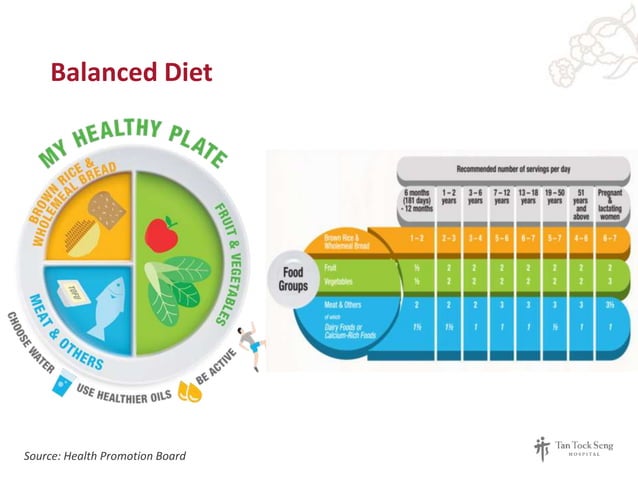 Nutrition in TBI | PPTX | Nutrition | Healthy Living