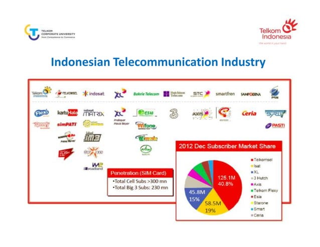GI Net 13 - Journey of Telkom CorpU | Telkom Indonesia GI Net 13 - Journey of Telkom CorpU | Telkom Indonesia