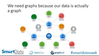 Journey of The Connected Enterprise - Knowledge Graphs - Smart Data | PDF
