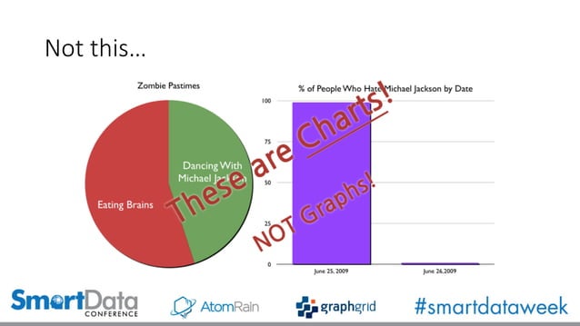 Journey of The Connected Enterprise - Knowledge Graphs - Smart Data | PDF