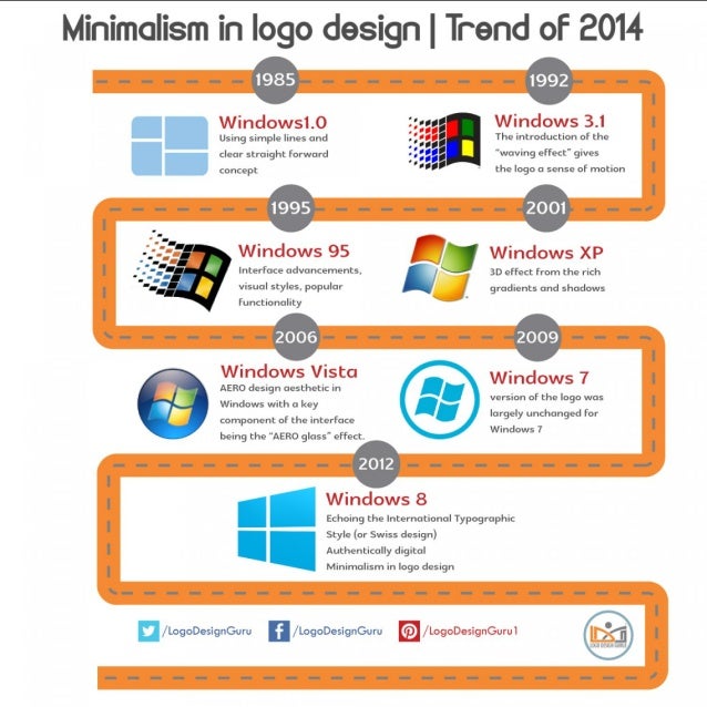 Journey of Windows Logo embedded in Minimalism Trend