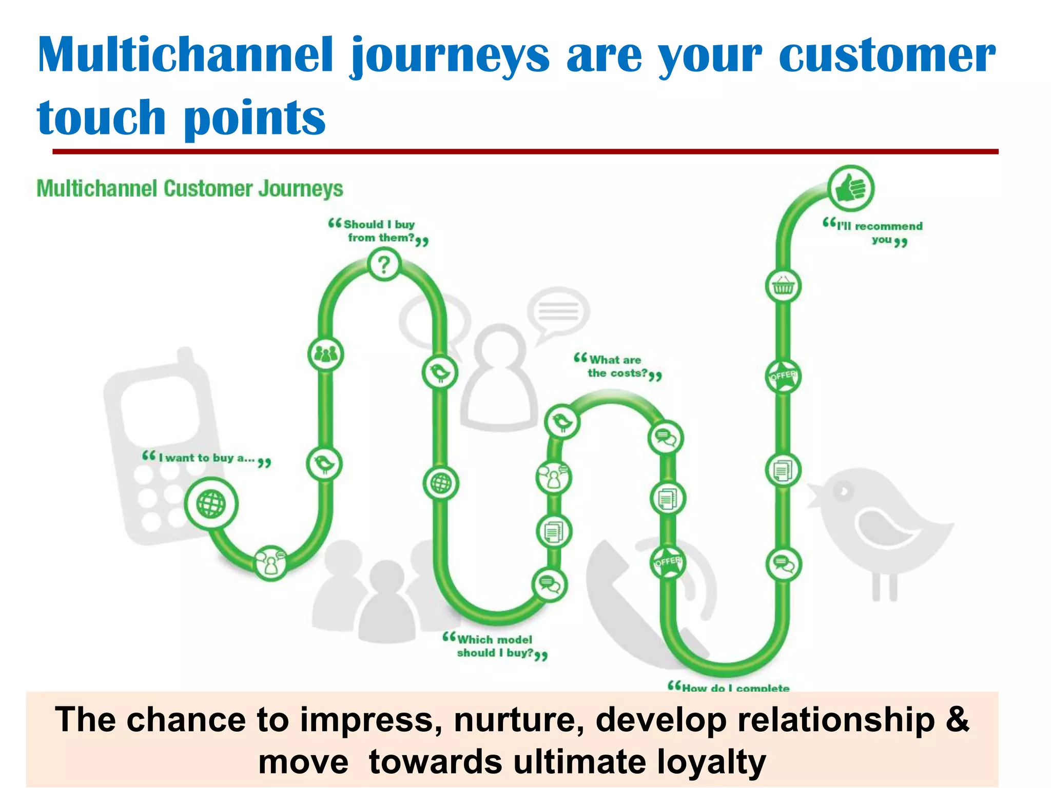 Multichannel Customer Journeys | PPTX