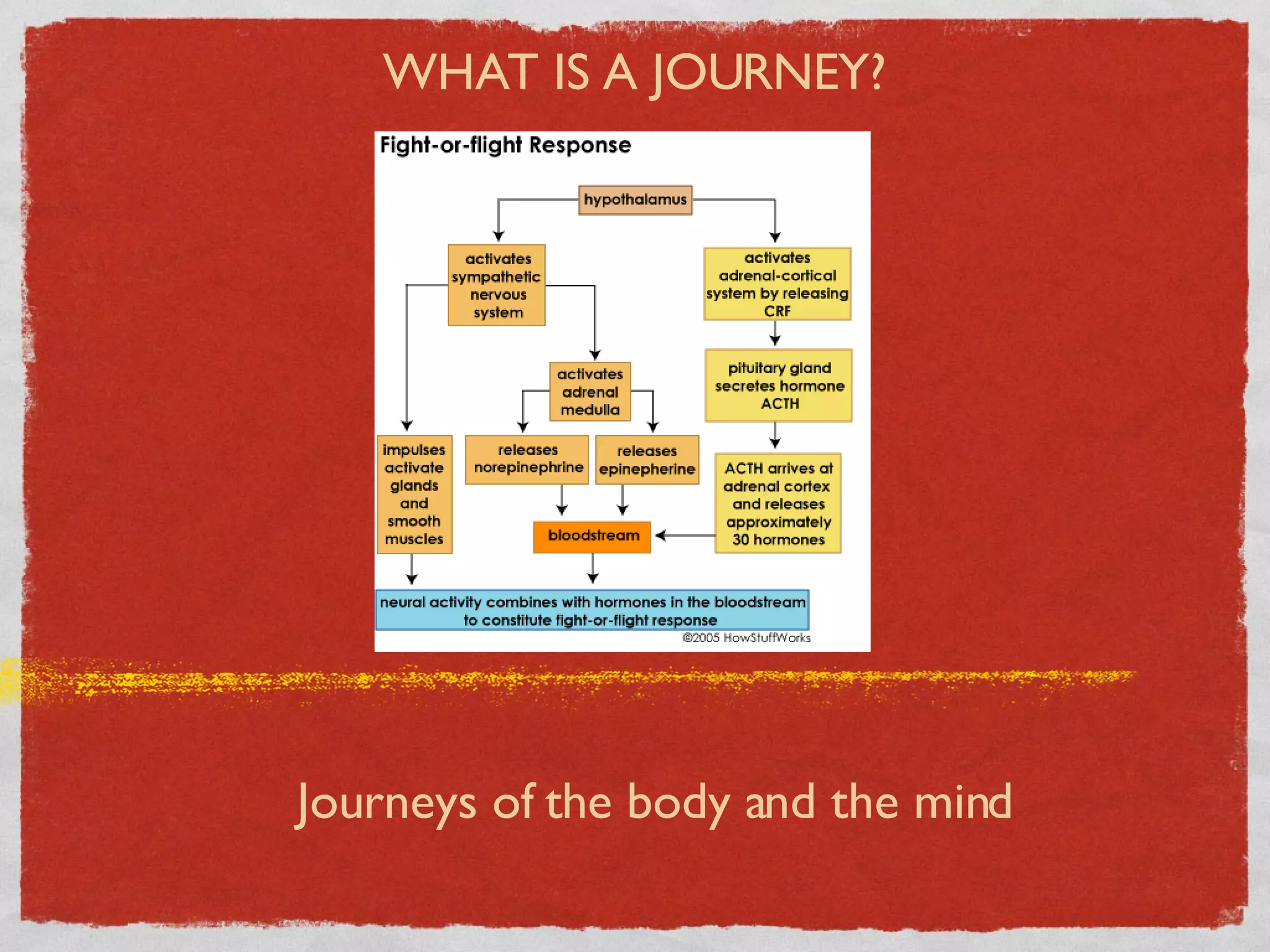 Journeys - Introduction | PPT