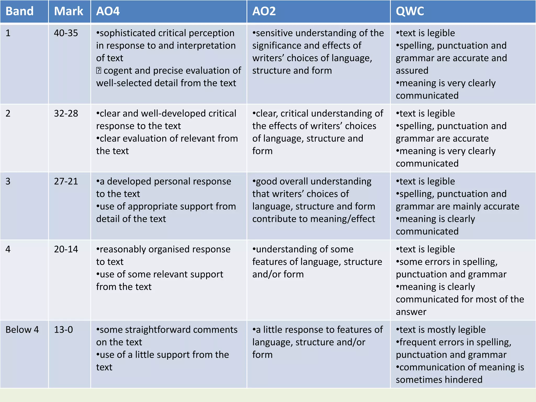 Journey’s end exam practice | PPTX