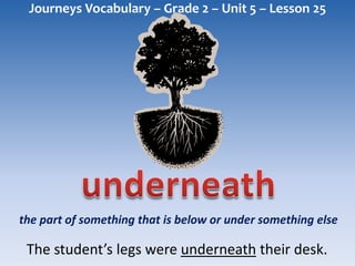 Journeysvocabulary_grade2_unit5_25 | PPT
