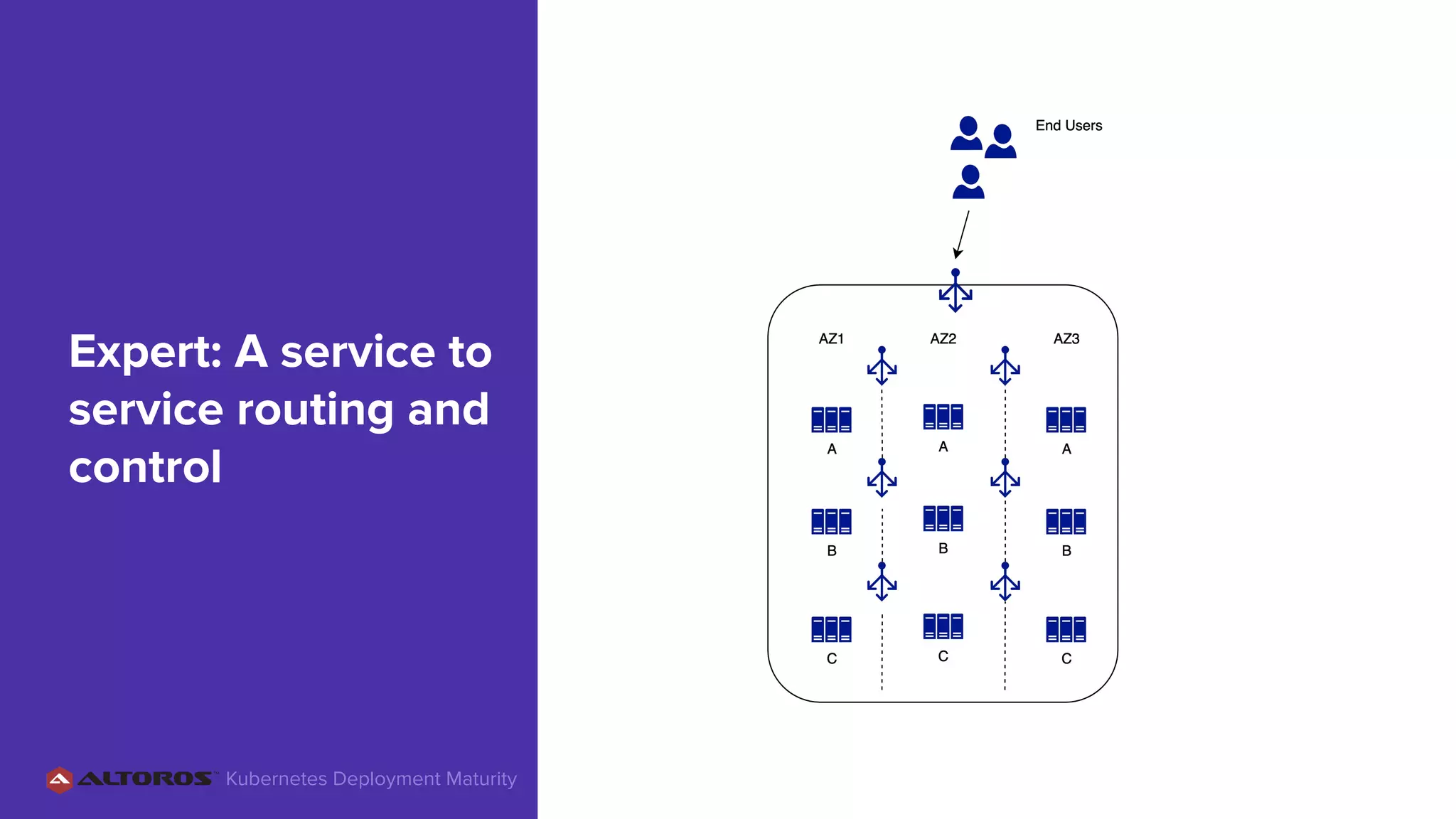 Journey Through Four Stages of Kubernetes Deployment Maturity | PDF