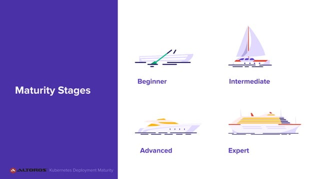 Journey Through Four Stages of Kubernetes Deployment Maturity | PPT