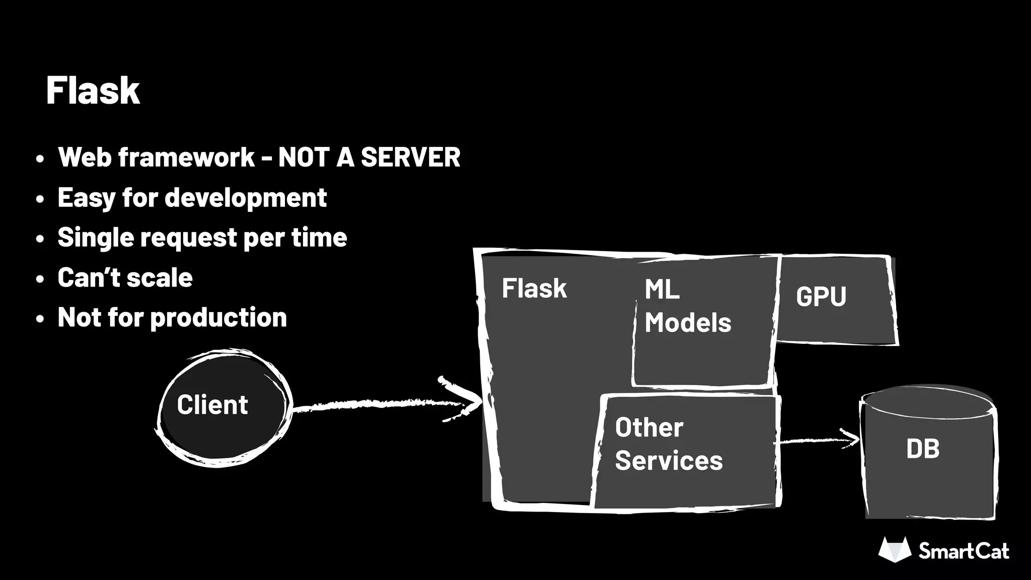 Journey through the ML model deployment to production by Stanko ...