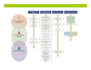 Journey toagile published | PPT