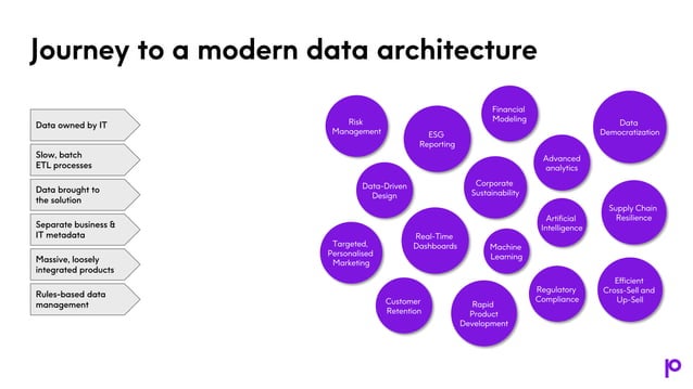 Journey to a Modern Data Architecture | PPT