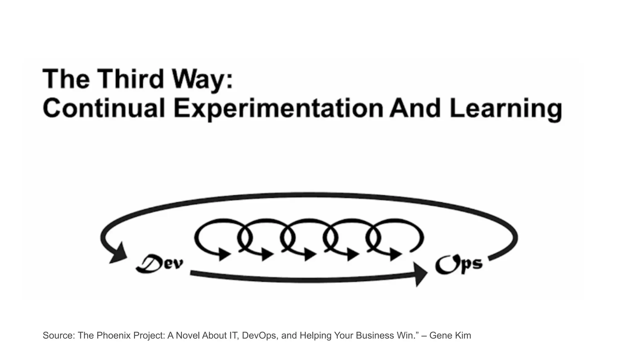 Journey To Cloud Native Continuous Delivery With Artificial Intelligence Ppt