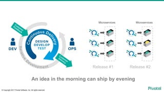 Journey to Cloud-Native: Continuous Delivery with Artificial ...