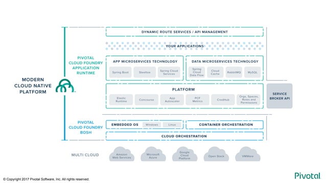 Journey to Cloud-Native: Continuous Delivery with Artificial Intelligence | PPT