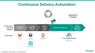 Journey to Cloud-Native: Continuous Delivery with Artificial Intelligence | PPT