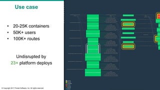 Journey to Cloud-Native: Continuous Delivery with Artificial Intelligence | PPT