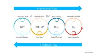 Journey to Cloud-Native: Continuous Delivery with Artificial ...