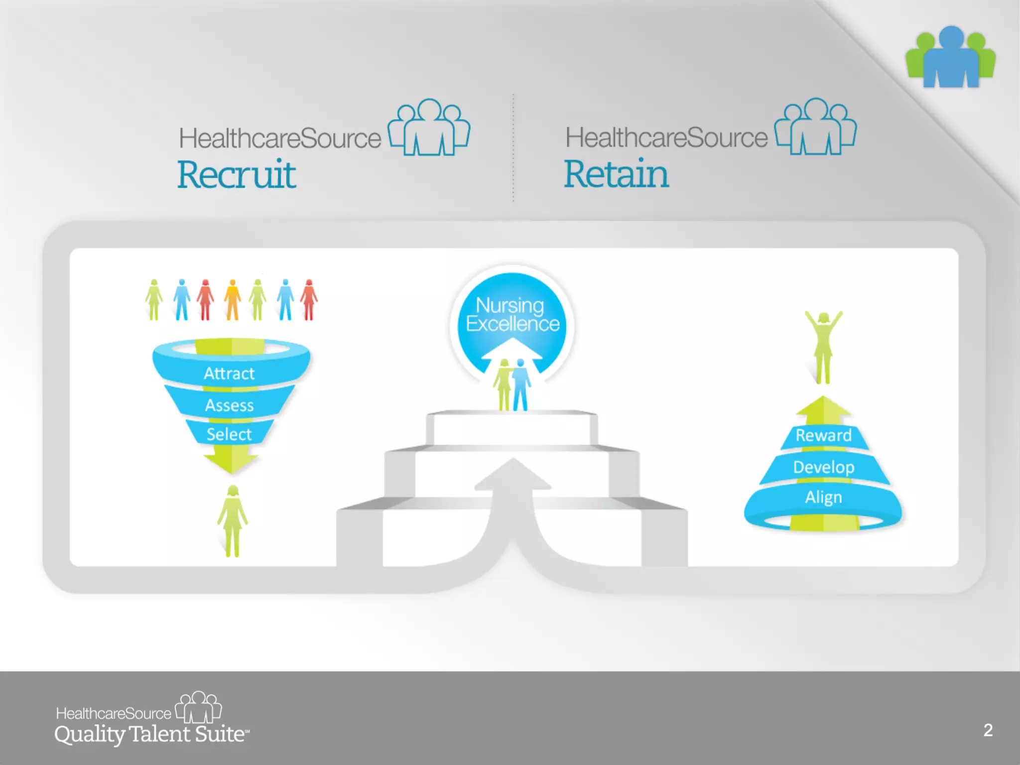 Journey to Magnet Excellence®: Recruit & Retain for Nursing Distinction ...