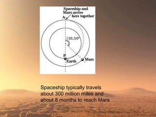 Journey to mars planet ppt | PPT