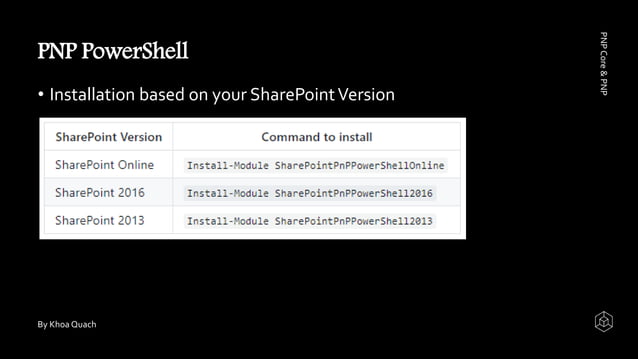 Journey to PNP Core & PNP | PPT