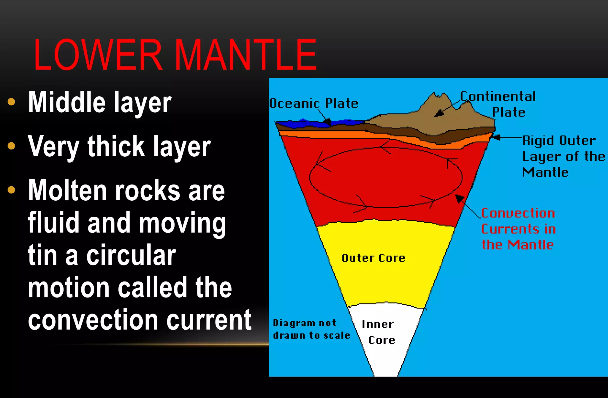 Layers of the Earth | PPTX