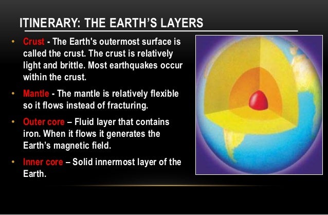 Layers of the Earth