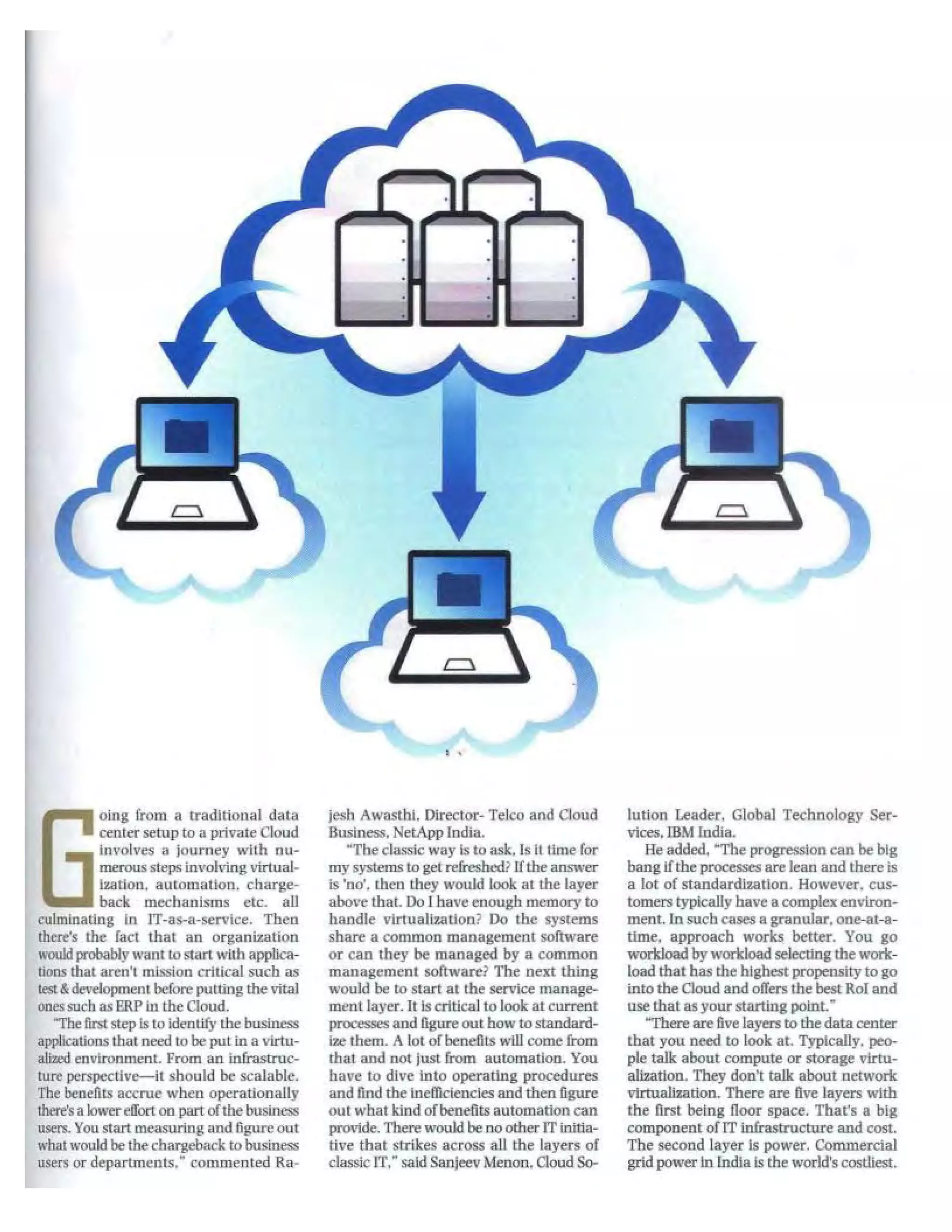 Journey to the Private Cloud | PDF