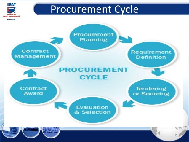 Procurement 4.0 - Journey Towards Excellence Procurement 4.0 - Journey Towards Excellence