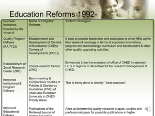 Journey Towards Higher Education Curricular Reforms-EDUC 605.pptx