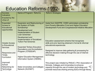 Journey Towards Higher Education Curricular Reforms-EDUC 605.pptx ...