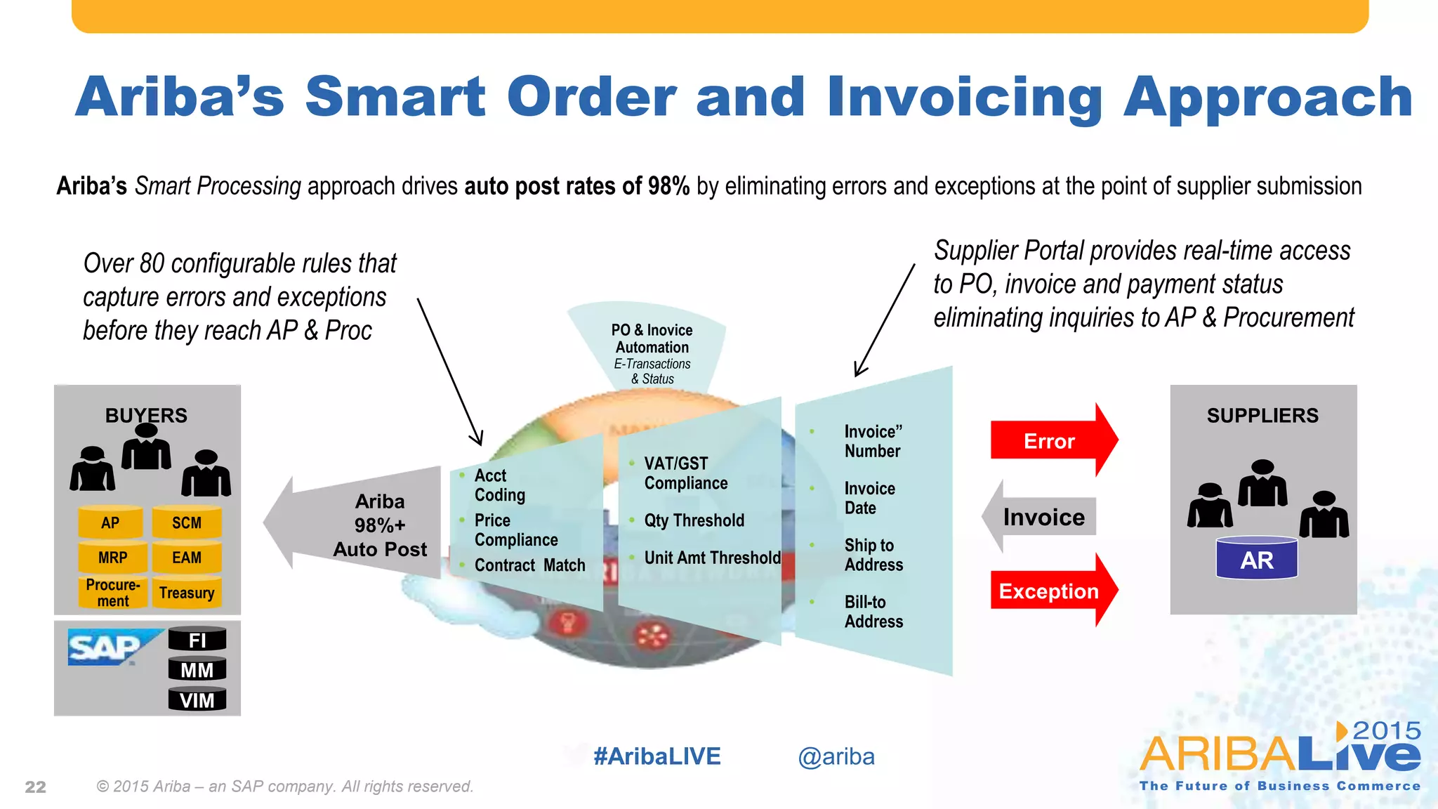 Journey towards Procurement Excellence through an Integrated SAP and ...