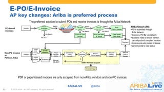 Journey towards Procurement Excellence through an Integrated SAP and ...