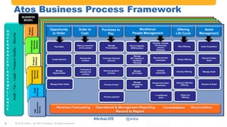 Journey towards Procurement Excellence through an Integrated SAP and ...