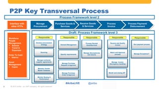 Journey towards Procurement Excellence through an Integrated SAP and ...