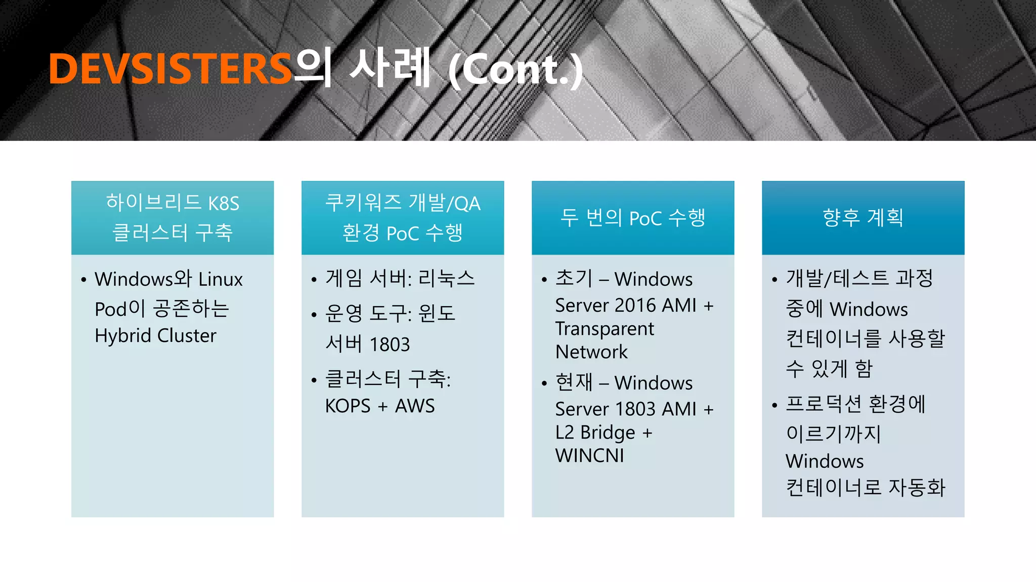 Journey to Windows Kubernetes | PPT