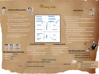 The Money Map Secret | PPT