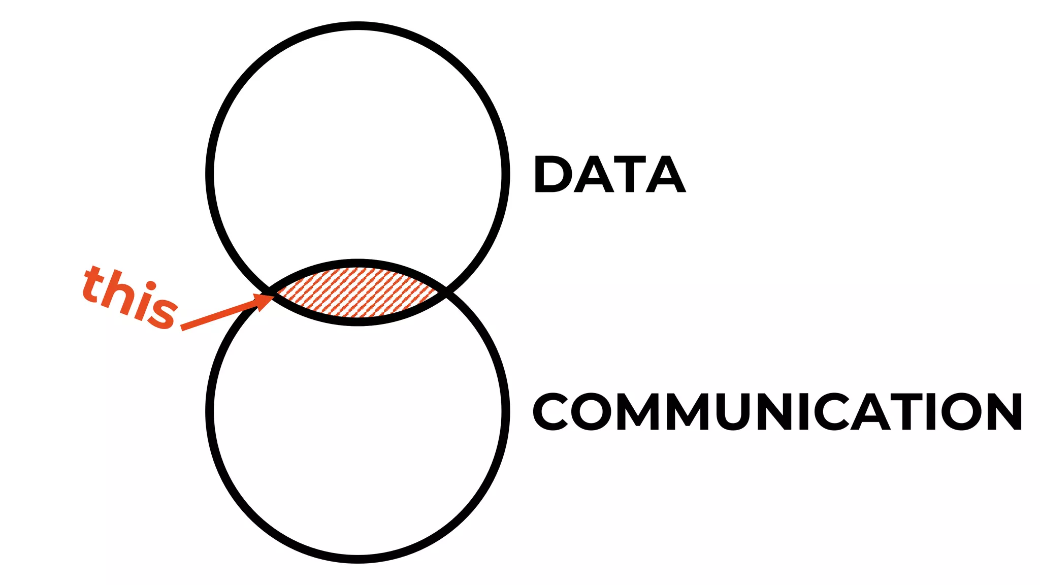 Data Visualisation Aesthetics: A Pragmatic Approach for Better-Looking ...