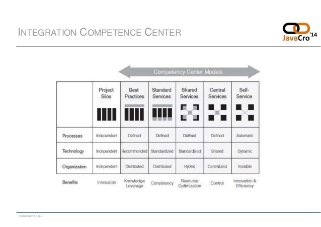 How To Start Agile Competence Center