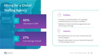 Joveo Webinar: All You Never Knew About Programmatic Job Advertising ...