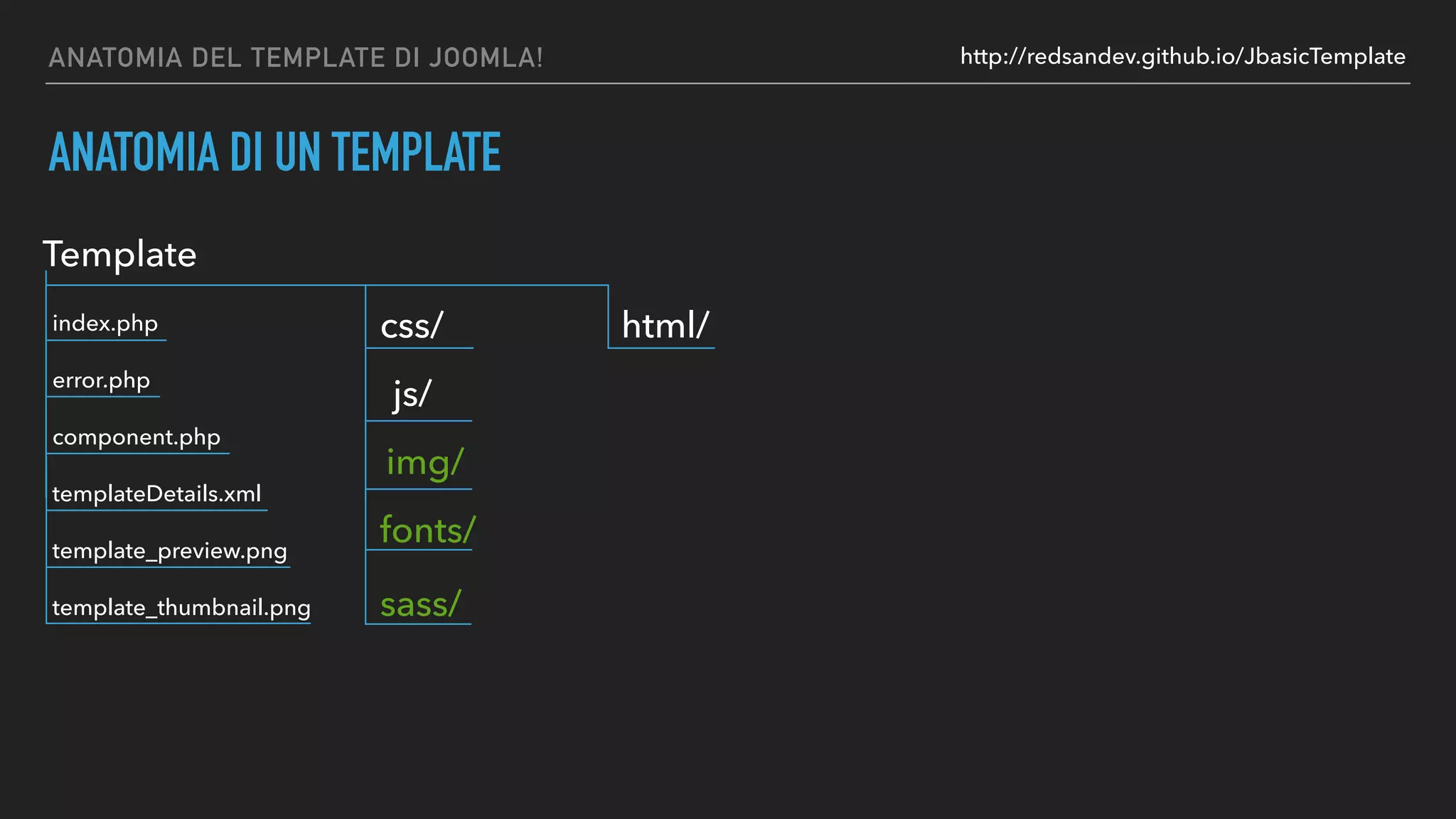 Joomla! Override : Template for dummies | PPT