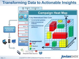 Jovian Data Amazon Final Version | PPT