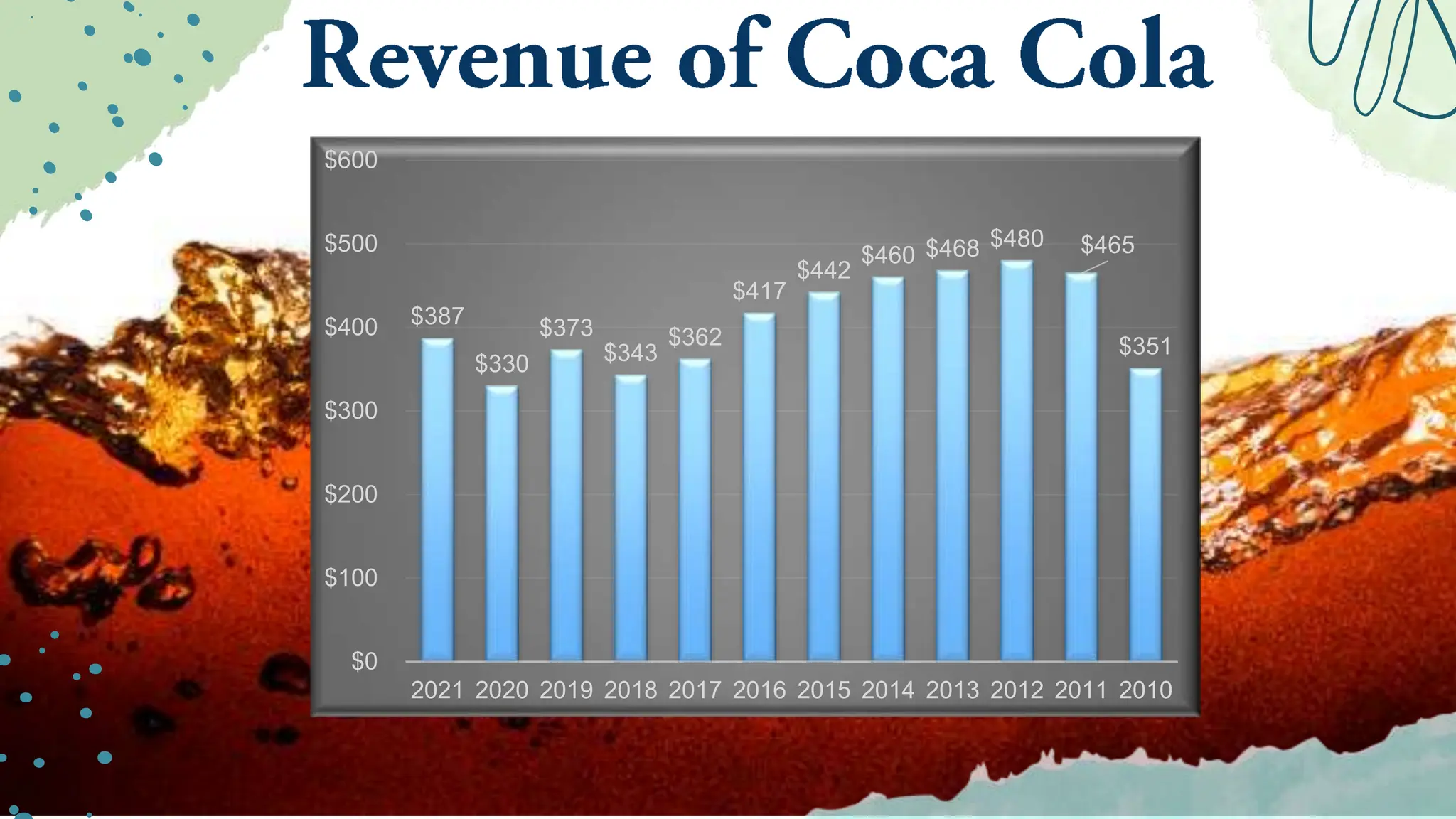 History of Cocacola | PPSX