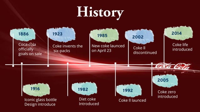 History of Cocacola | PPT