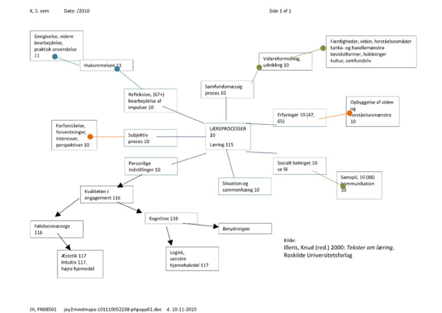 mind map a | PDF